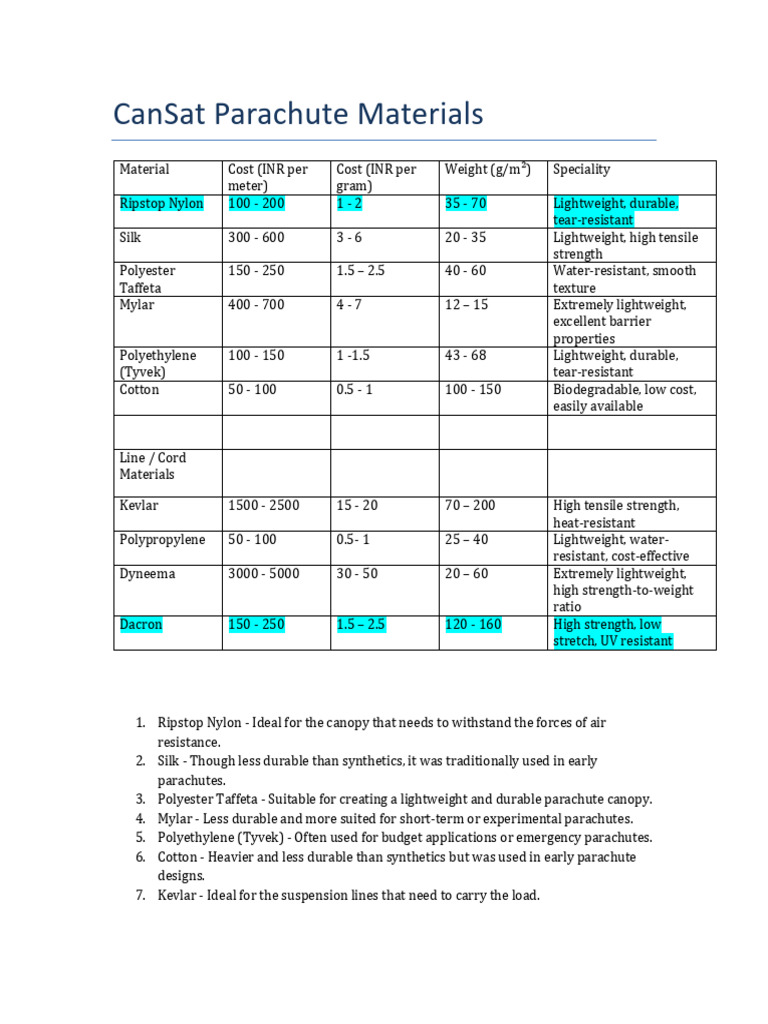 CanSat Parachute Materials PDF-1 | PDF | Drag (Physics) | Parachute