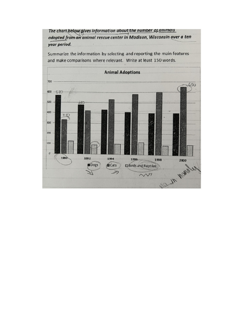 The Number of Animals Adopted From An Animals Rescue Center | PDF