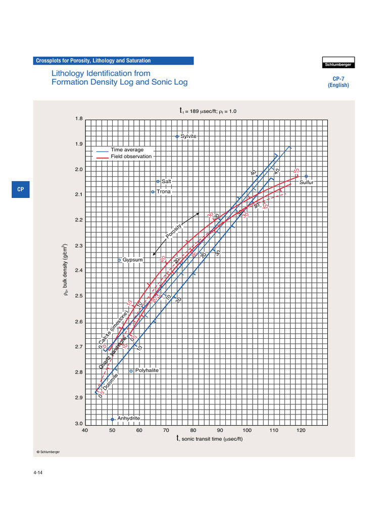 Geoscience Log Analysis Guide | PDF