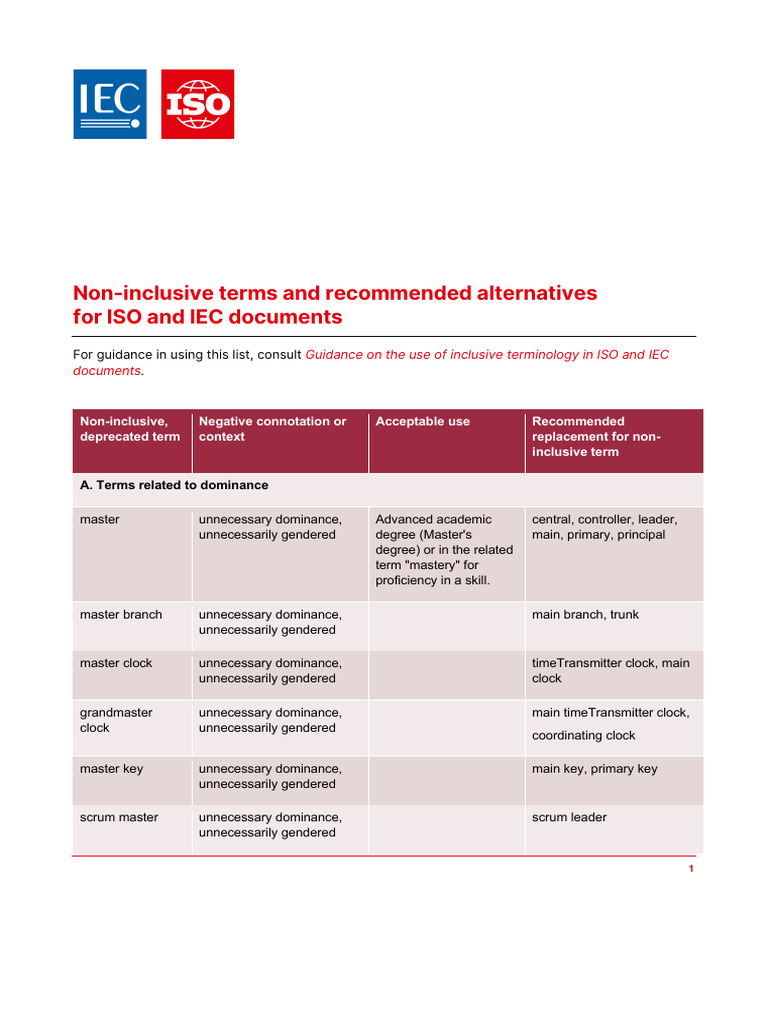 Non-Inclusive Terms and Recommended Alternatives For ISO and IEC Documents | PDF | Disability ...