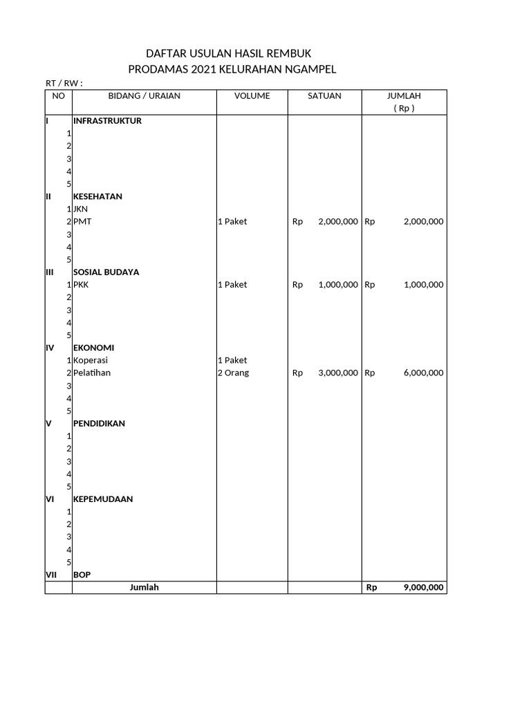Usulan Rembuk PRODAMAS Ngampel 2021 | PDF