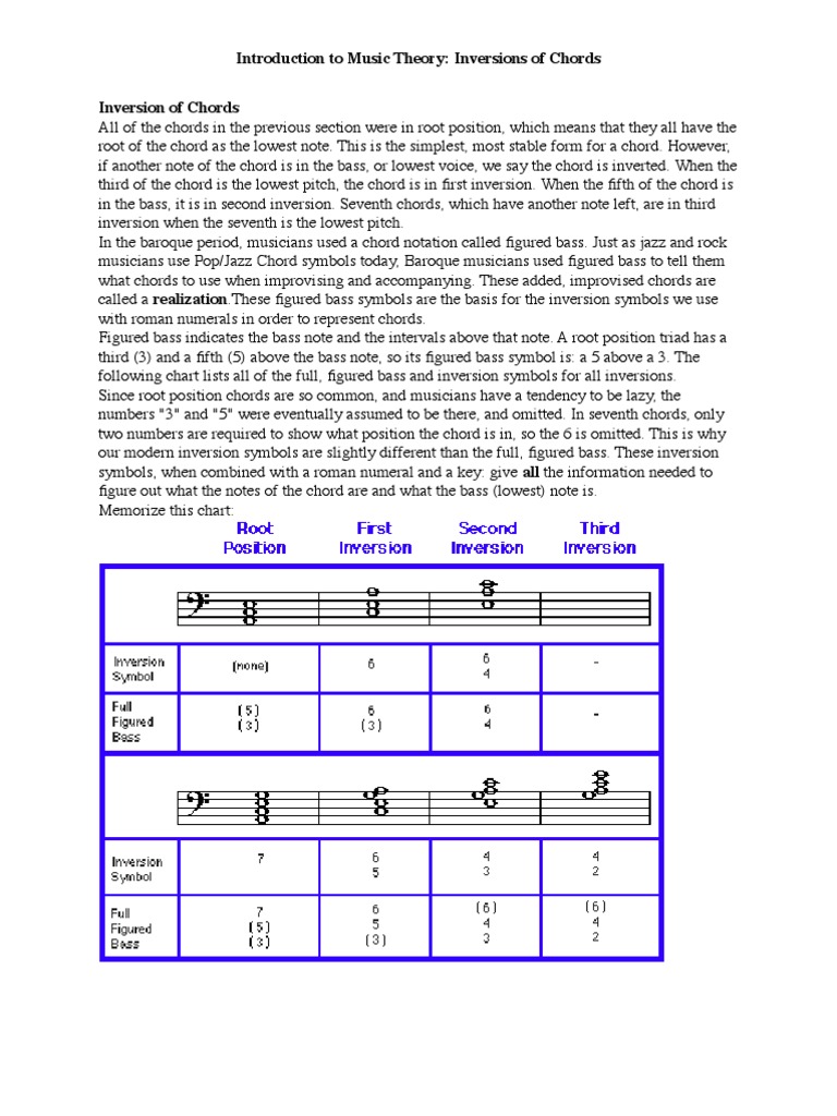 Introduction To Music Theory: Inversions of Chords | PDF | Chord (Music ...