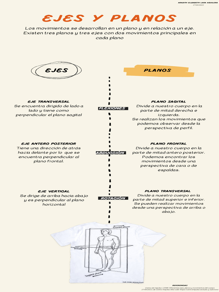 Ejes y Planos | PDF | Eje