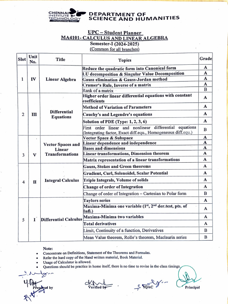 UPC Student Planner | PDF | Integral | Linear Map