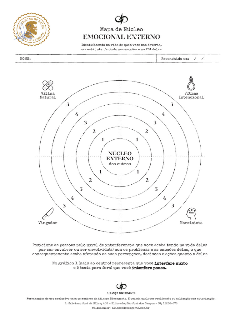 Mapa_Núcleo_Emocional_Externo | PDF