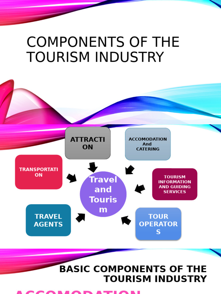 Key Components of the Tourism Industry | PDF
