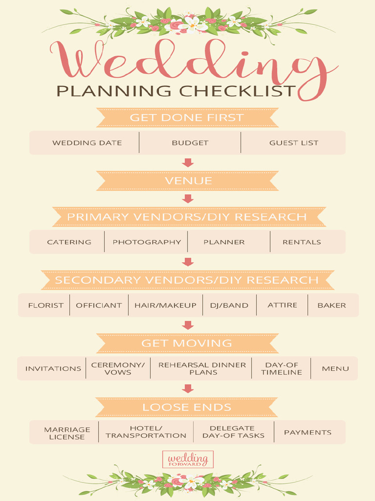 Wedding Planning Checklist | PDF
