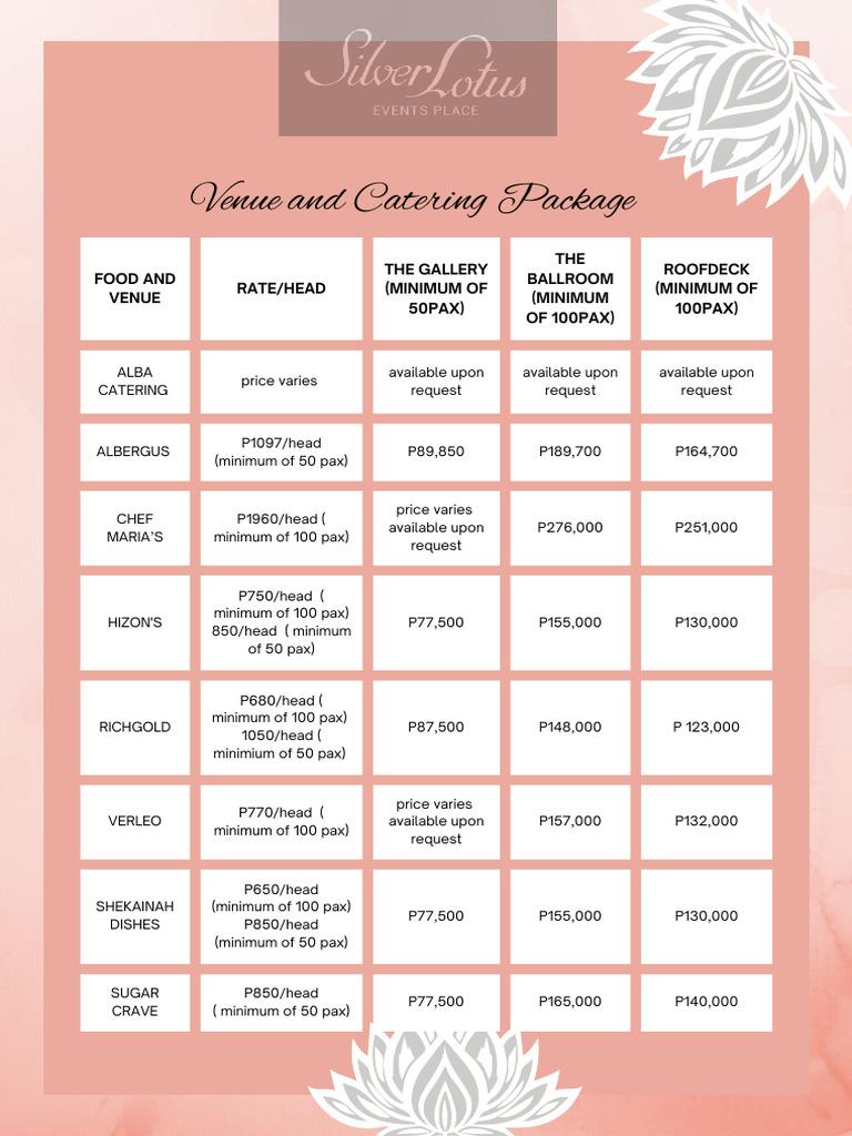 SL VENUE AND CATERING Package | PDF | Sauce | Pasta