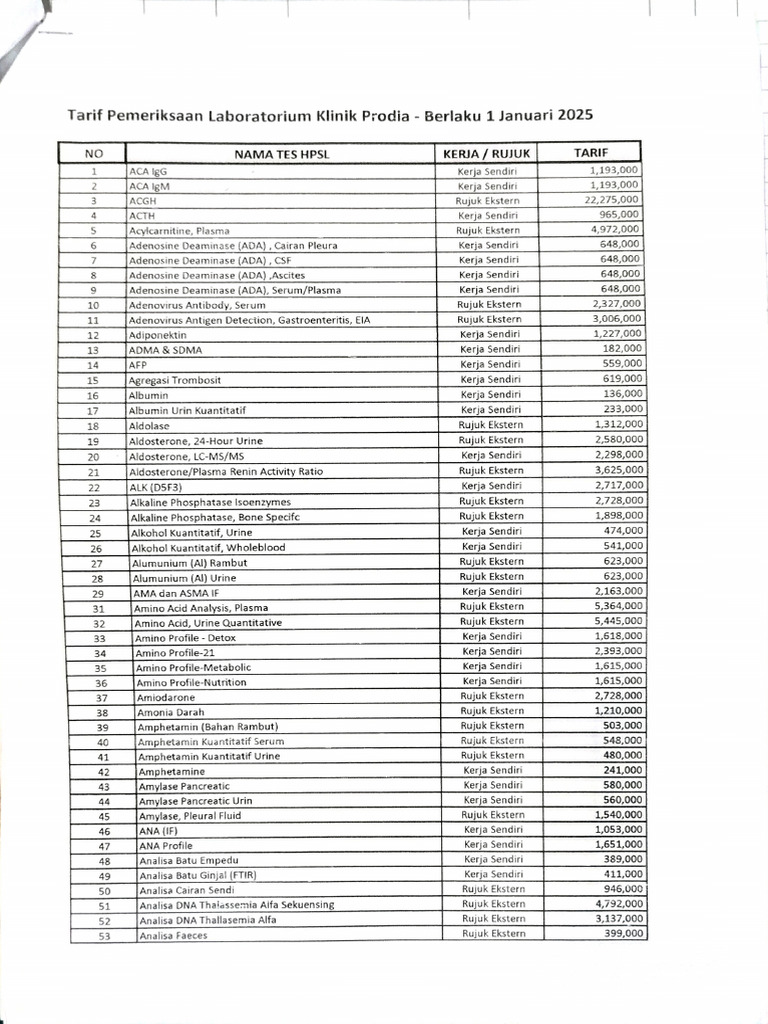 Tarif Prodia 2025 | PDF