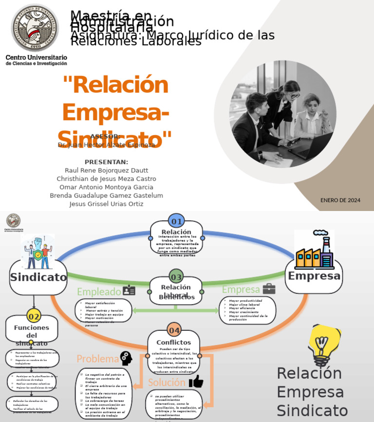 Actividad 2 eq 1 | PDF | Sindicato | Mediación