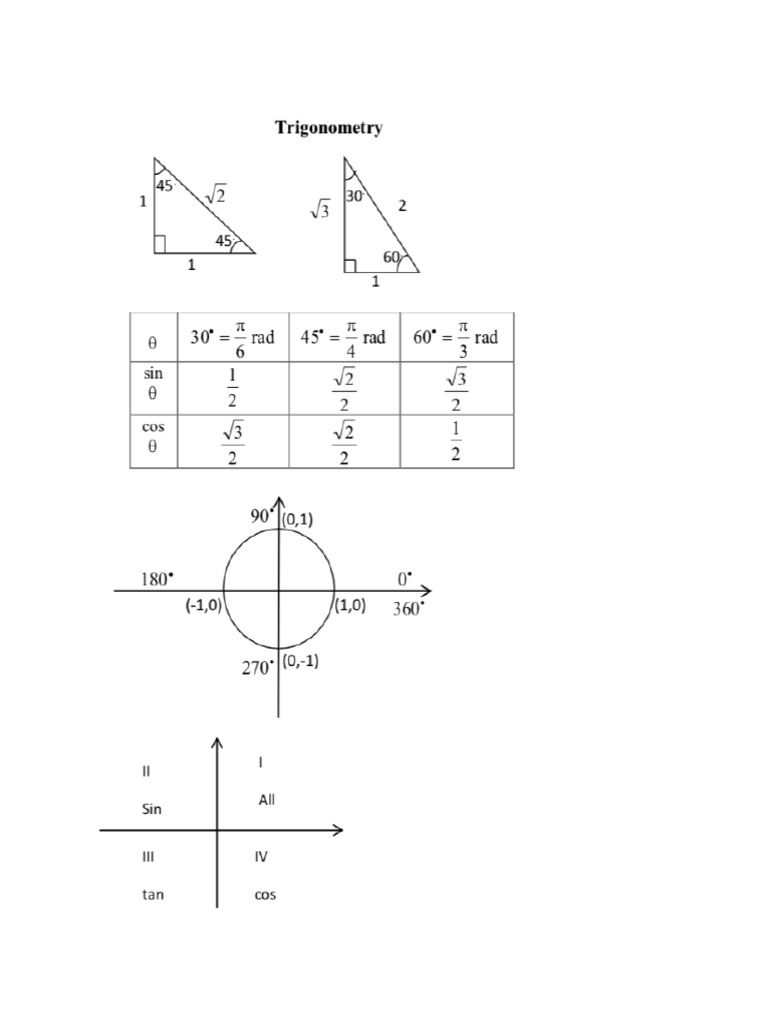 Trigonometry(2) | PDF