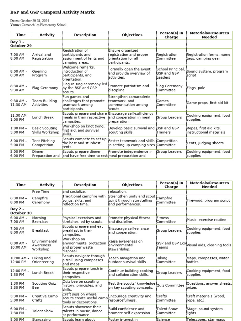 BSP and GSP Camporal Activity Matrix | PDF | Camping
