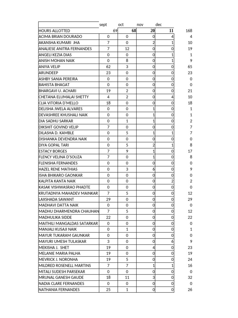 total attendance | PDF