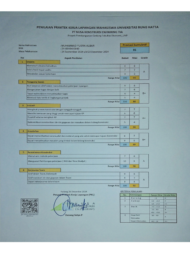 Nilai PL Muhammad Yusra Albar | PDF