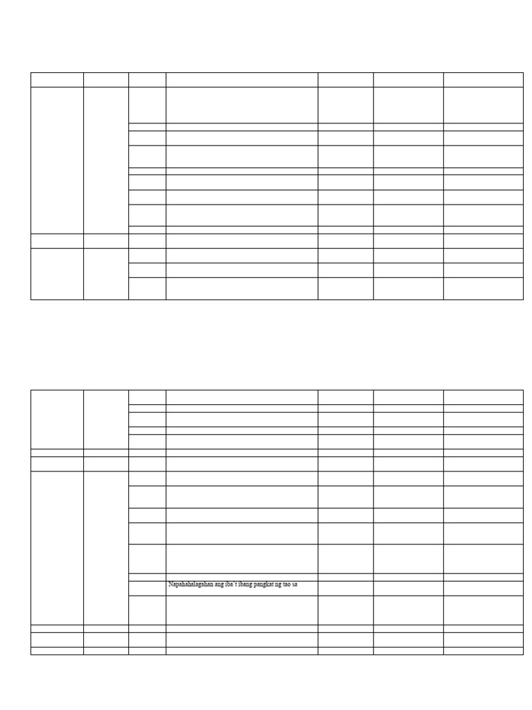 Elementary AP TOS 3rd Quarter | PDF