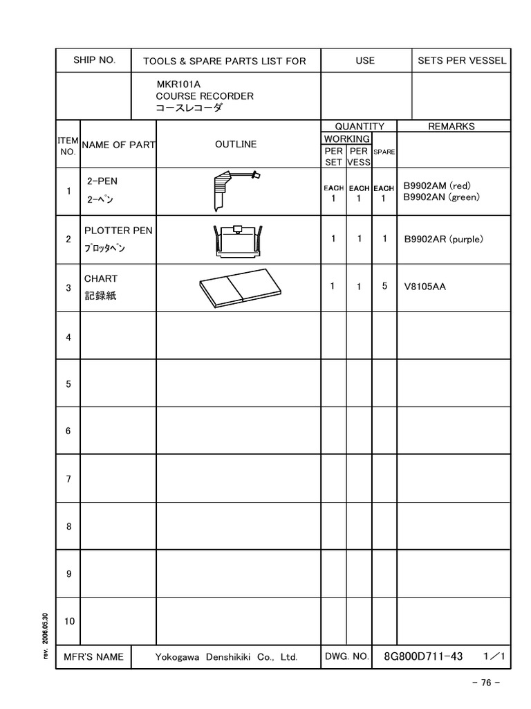 Tools and Spare Parts List For MKR101A Course Recorder | PDF