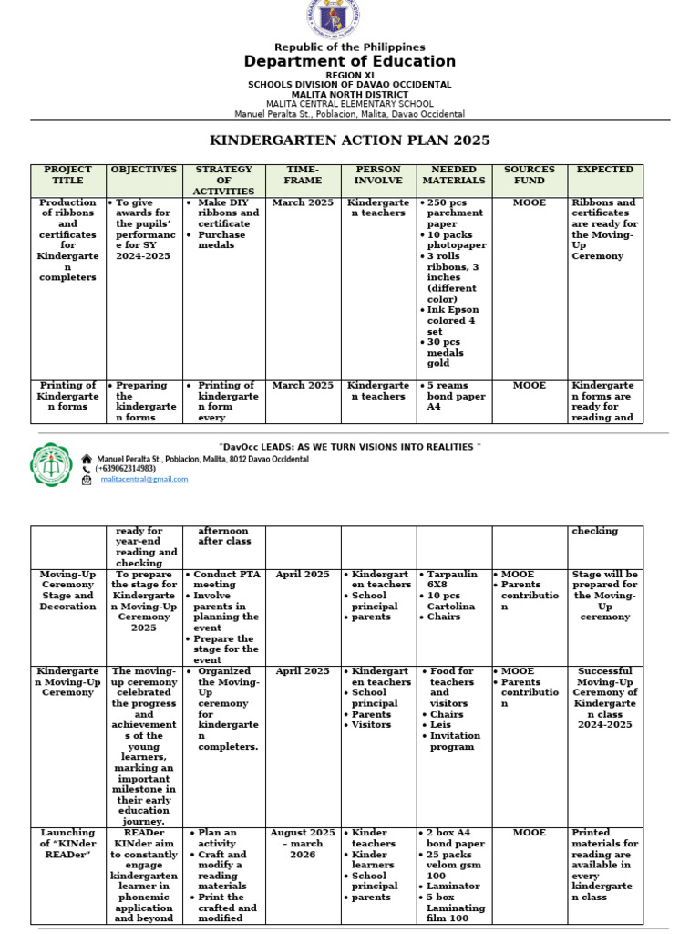 KINDERGARTEN Action Plan | PDF