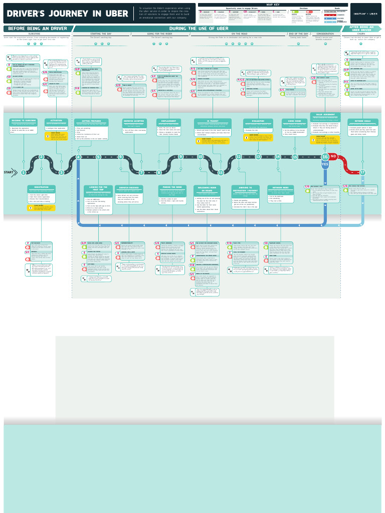 Driver Journey | PDF | Psychological Concepts | Emotions