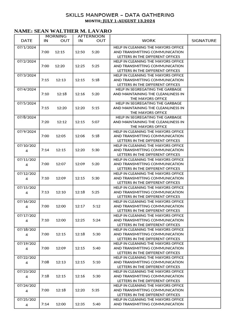 Skills Manpower DTR | PDF | Cleaning | Hygiene