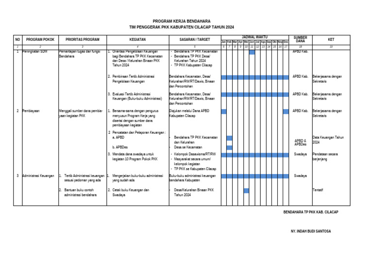 Proker Bend 2024 | PDF