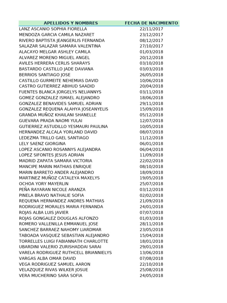 Lista de Nombres y Fechas de Nacimiento | PDF