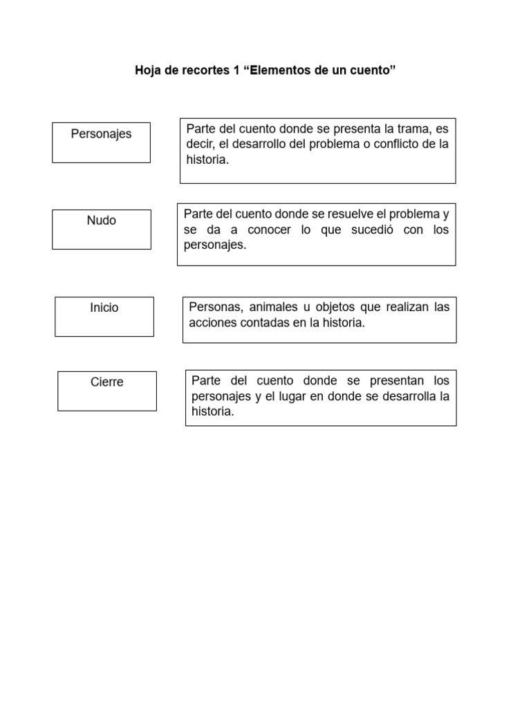 Elementos Clave de un Cuento | PDF