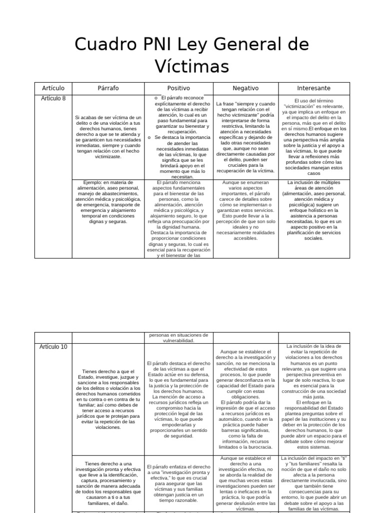 Cuadro PNI Ley General de Víctimas | PDF | Violación | Justicia