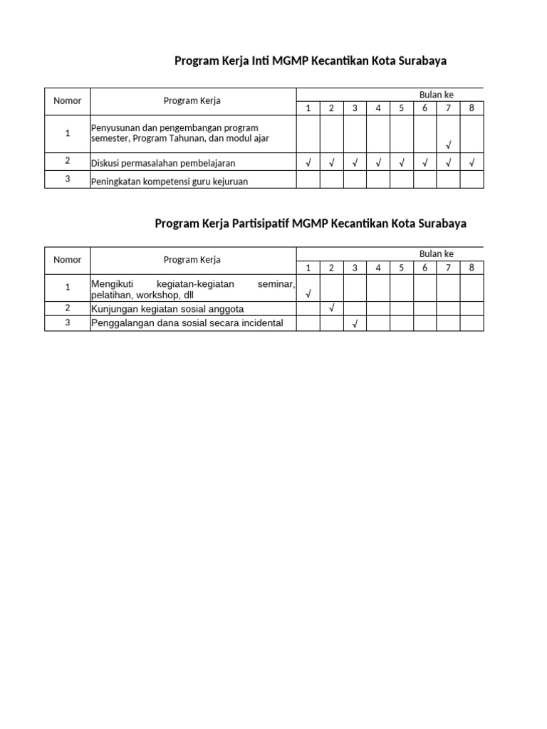 Program Kerja MGMP | PDF