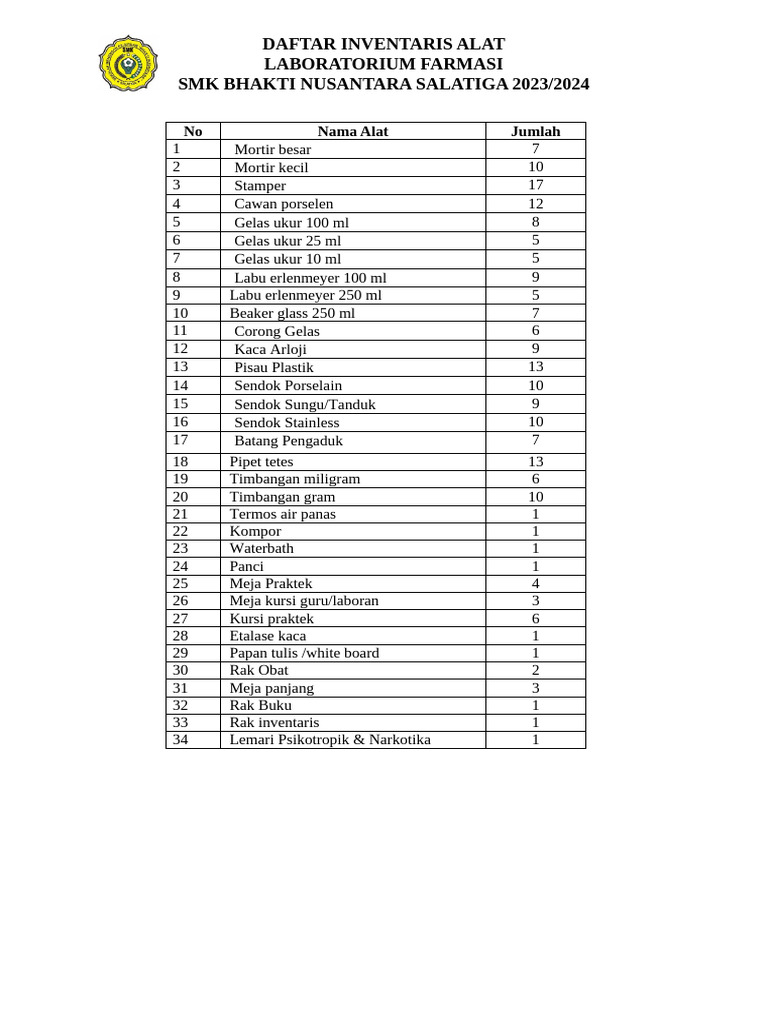 Daftar Inventaris Alat Lab | PDF