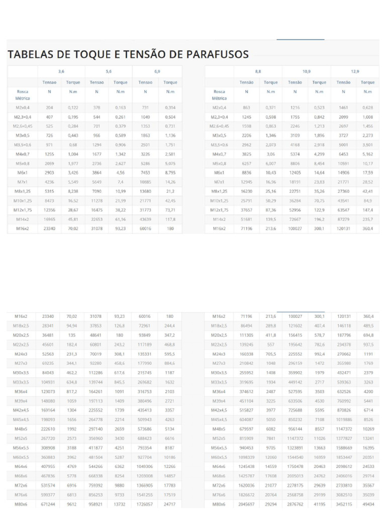 Tabela Torque e Tensão de Parafusos | PDF