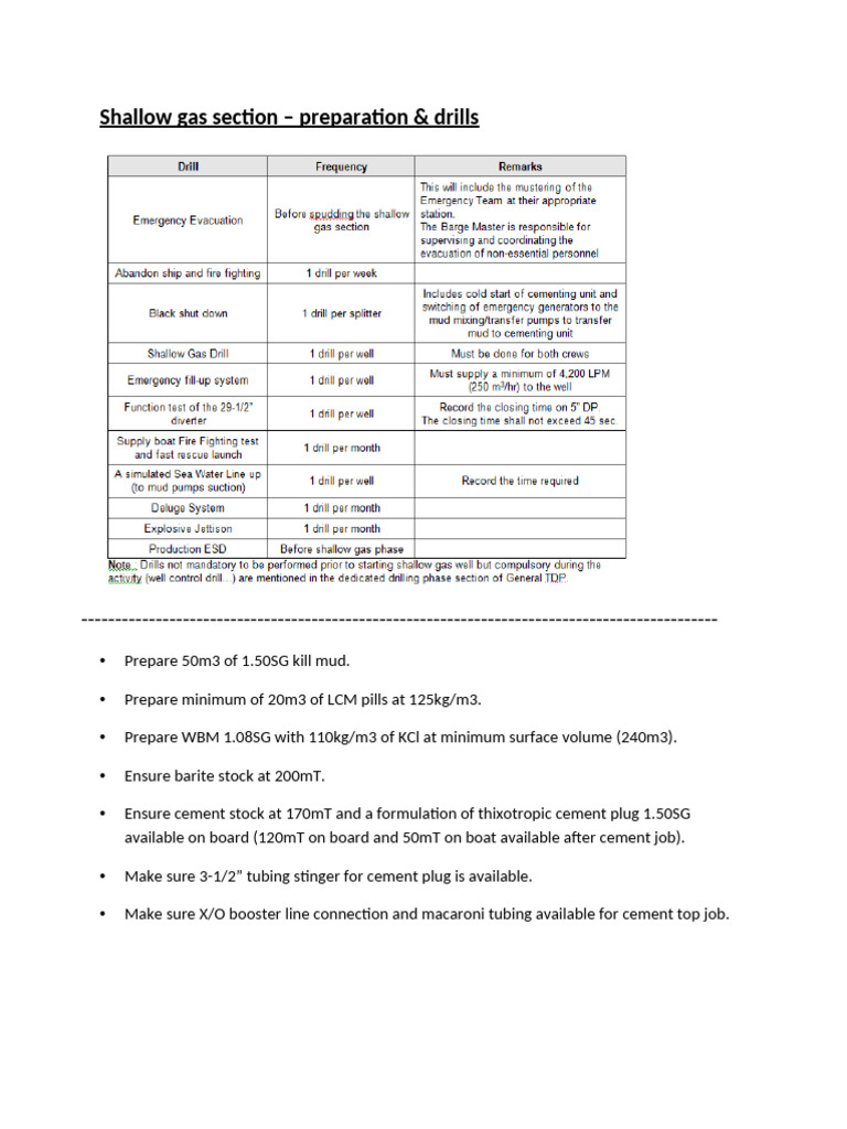 Shallow Gas Preparation | PDF