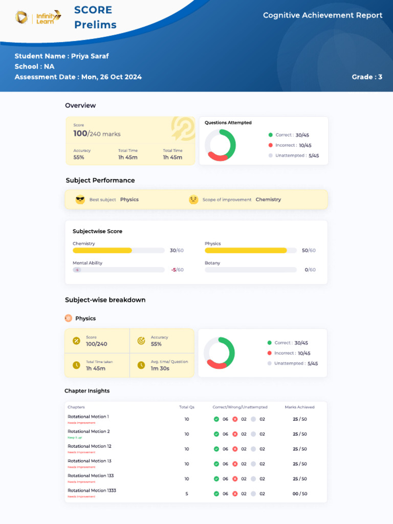 scoreReport.6a5afd840fb968284dab | PDF | Psychology | Behavioural Sciences
