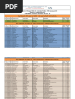 Primary Teacher Wise Time Table | PDF