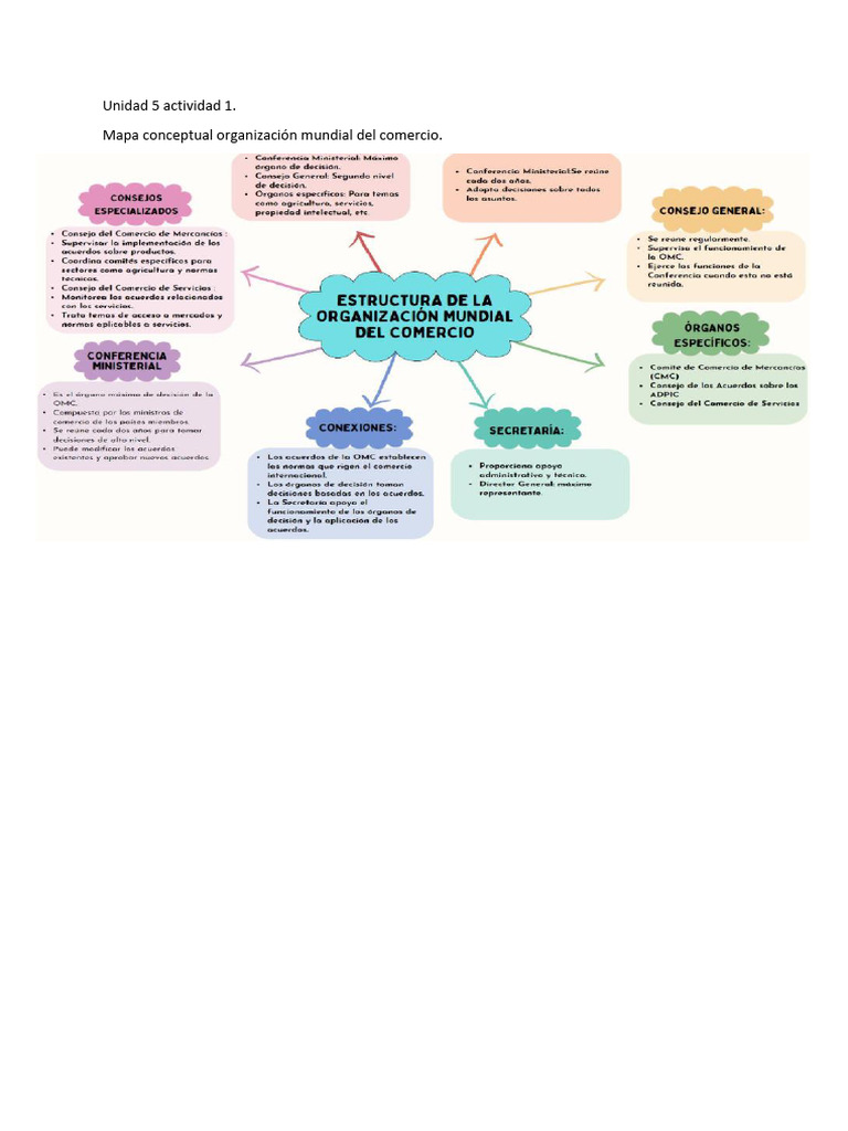 Mapa Concentual | PDF