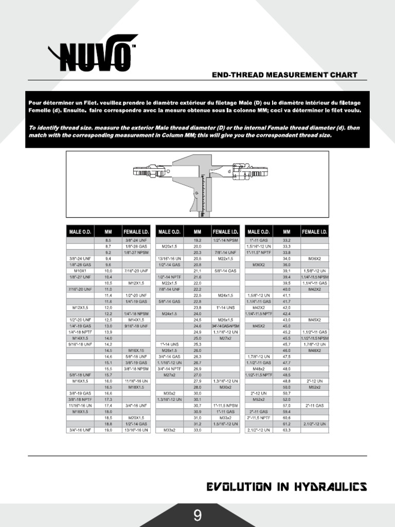 End Thread Measurement Chart | PDF