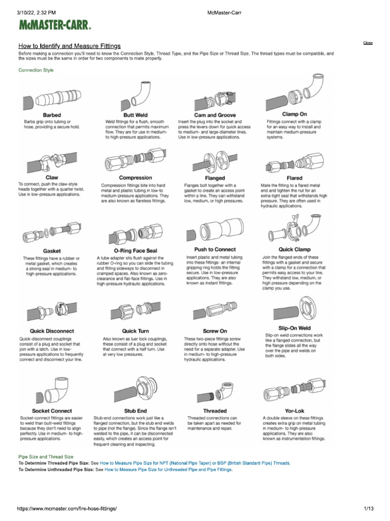 How To Identify and Measure Fittings | PDF