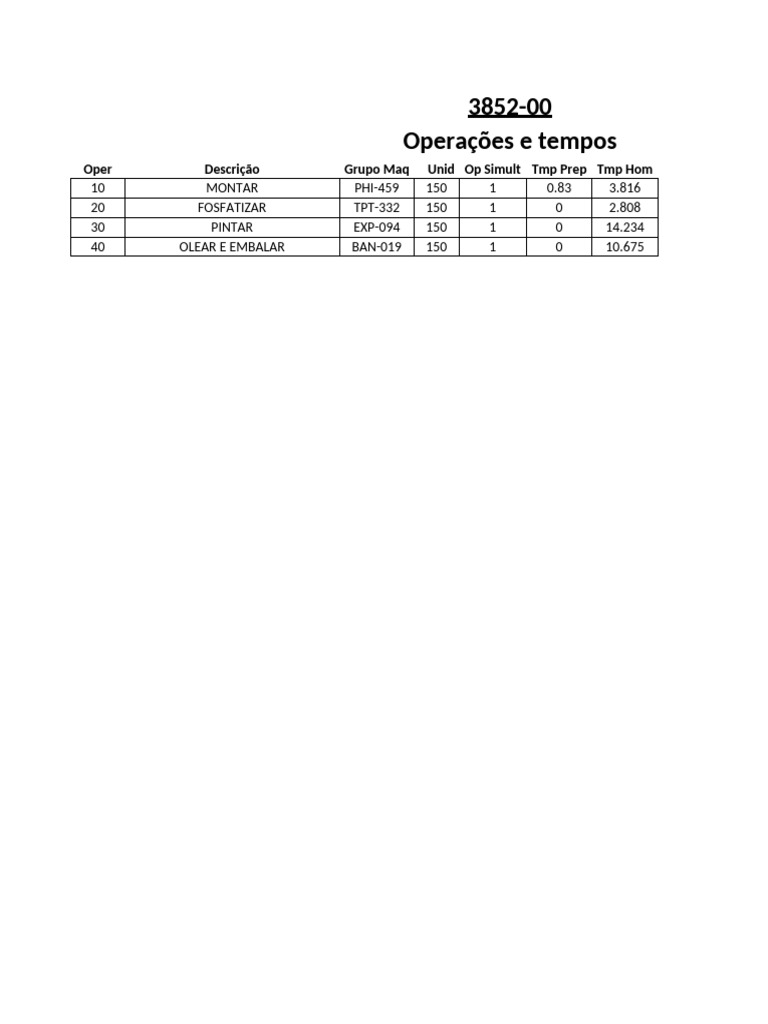 Medidas controladas - 3852-00 | PDF