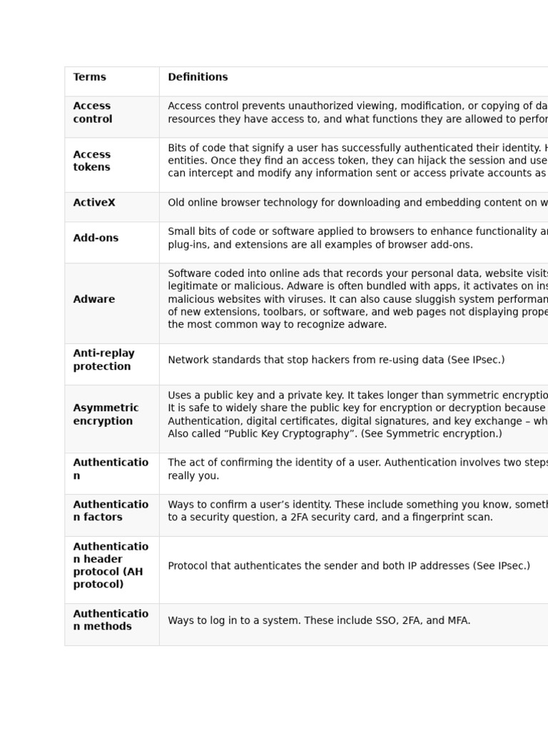 Terms Manual Styled Tables | PDF | Security | Computer Security