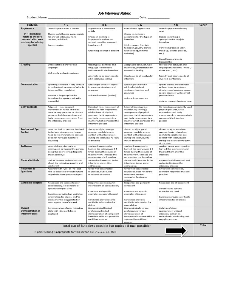 Student Interview Rubric 2 | PDF | Body Language | Linguistics