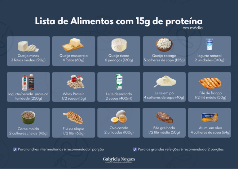 Lista de Alimentos Com 15g de Proteínas | PDF