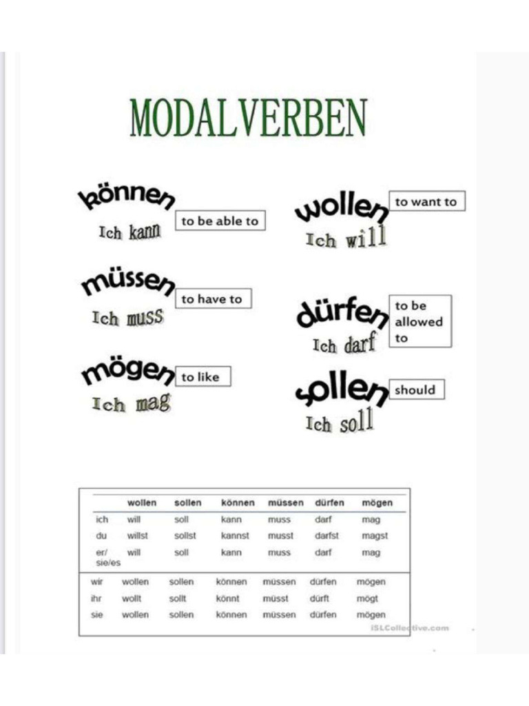 Modalverben A1 | PDF