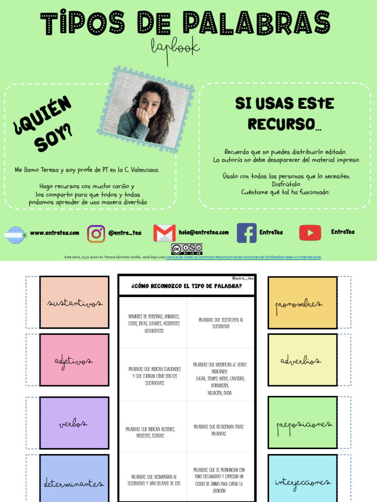 Tipos de Palabra Lapbook | PDF | Semántica | Mecánica del lenguaje
