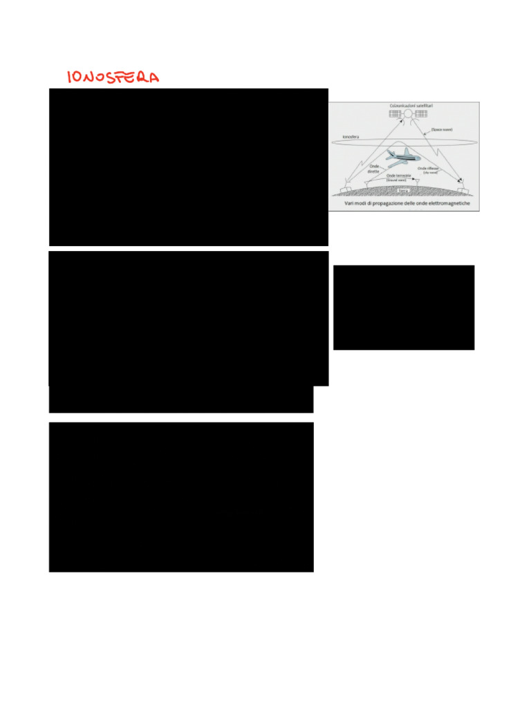 IONOSFERA | PDF