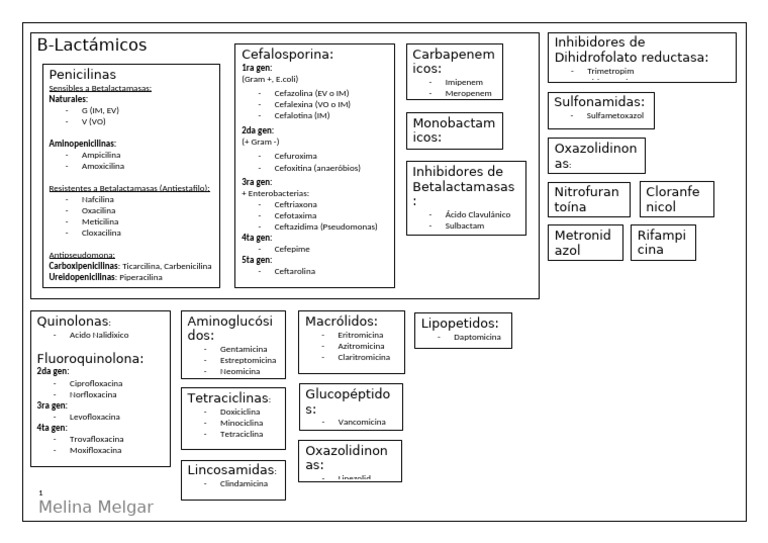 Atb 2 | PDF | Beta lactamasa | Antibióticos