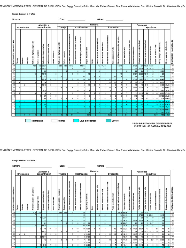 Perfiles Cognitivos Neuropsi A&M 6-85 | PDF | Memoria | Procesos mentales