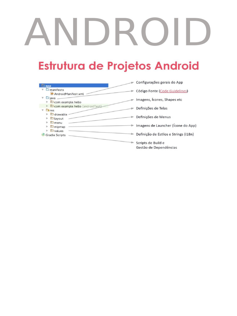 Resumos Android | PDF