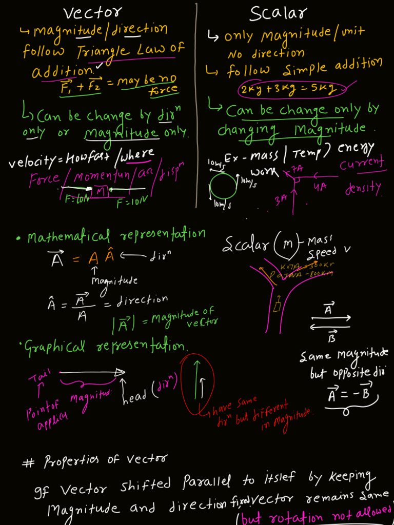 Kinematics Lec 06 Manish Raj Sir English Classnotes Physics | PDF