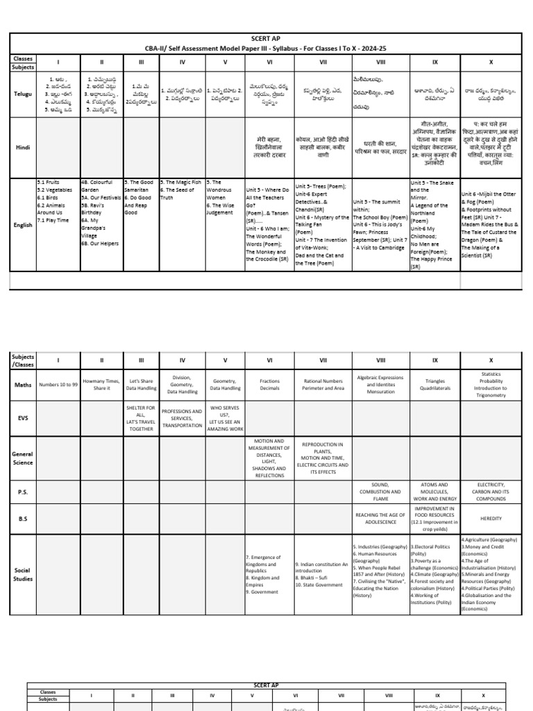 FA3, CBA2 Syllabus | PDF