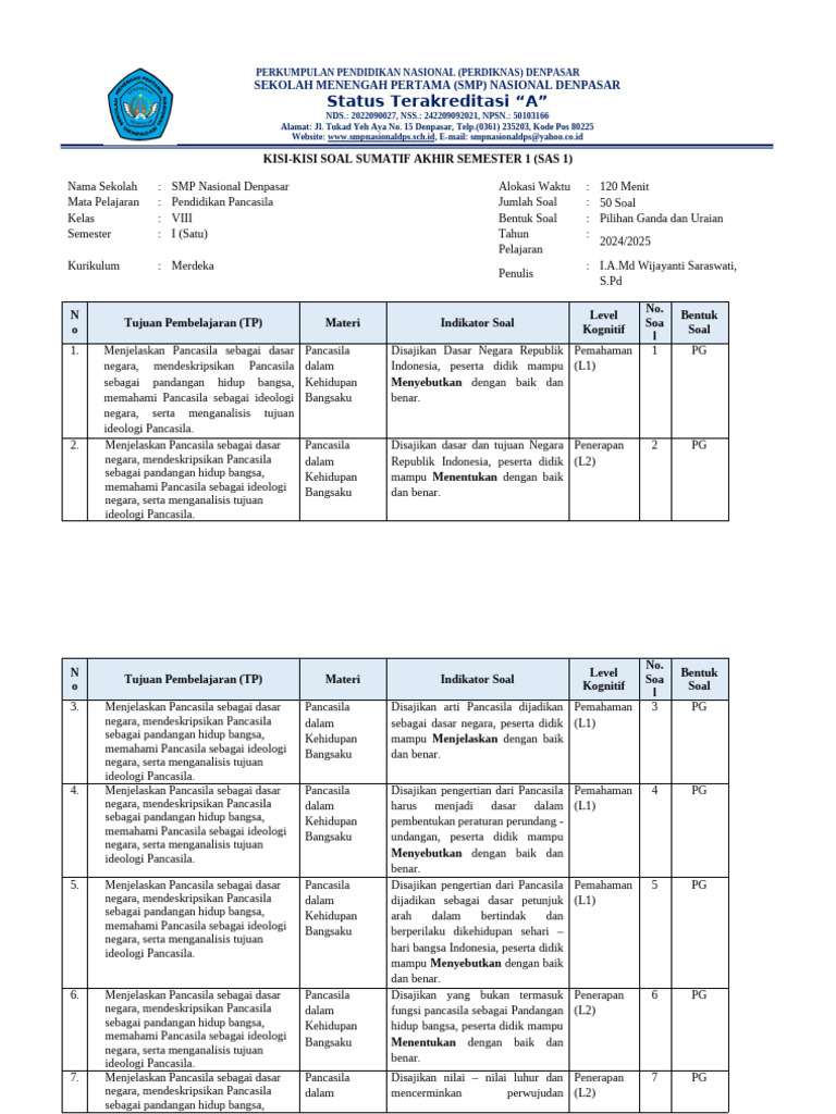FORMAT KISI-KISI SOAL Pend. Pancasila SAS 1 KELAS VIII 2024 | PDF