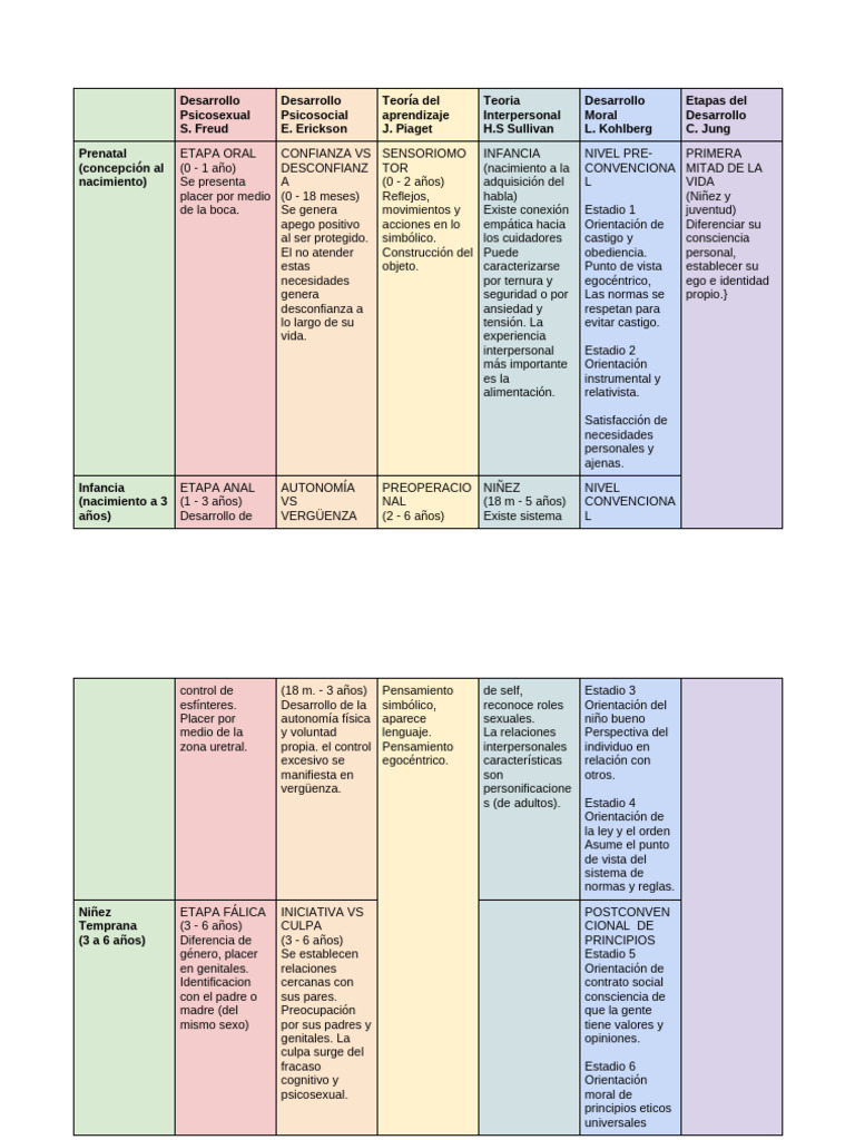 Cuadro comparativo | PDF | Adultos | Ciencias del comportamiento